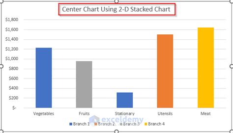 How To Center A Chart In Excel 2 Useful Methods Exceldemy