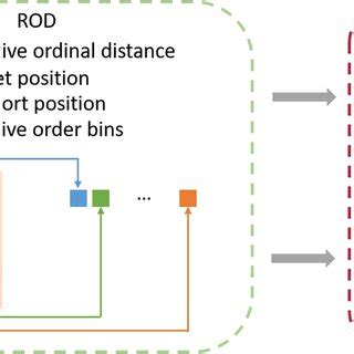 Overview Of Our Proposed Method First The Predicted Depth Map And Download Scientific Diagram