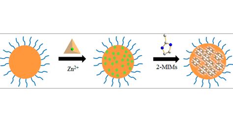 Size Controllable And Surface Tunable Zeolitic Imidazolate Framework 8