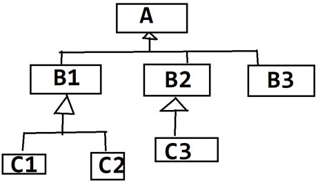 Sealed Classes Lets Learn