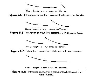 INTERACTIVE PHONICS AND PHONOLOGY Intonation