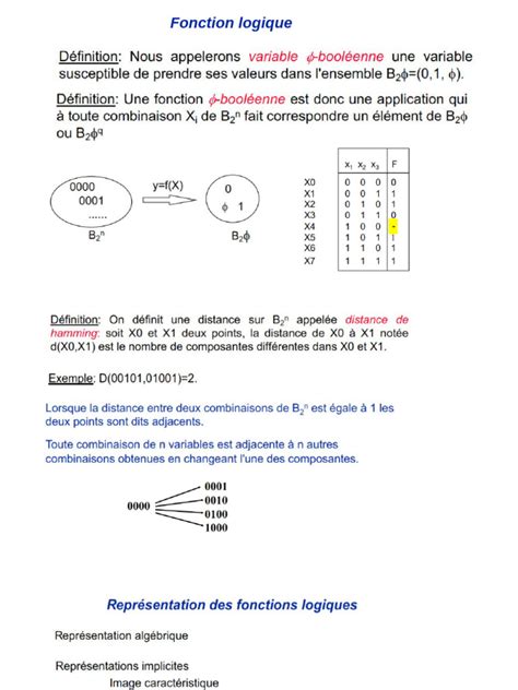 Fonctions Logiques Pdf