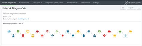 Network Diagram Viz In Splunk Avotrix