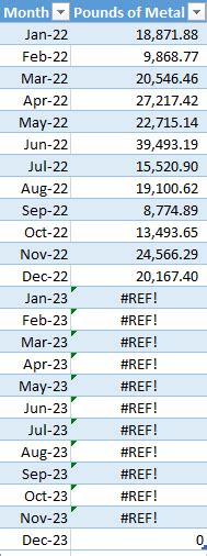 How To Create An Automatically Updating Ytd Chart R Excel