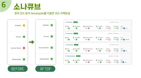 Github Edu Forestforest 🌳 온라인 학습지 통합 관리 서비스 🏆 Ssafy 자율프로젝트 최우수상