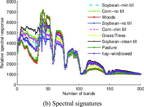 Figure 2 From Hyperspectral Image Recognition Using Svm Combined Deep