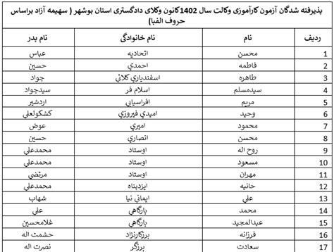 اسامی پذیرفته شدگان آزمون وکالت 1402 کانون وکلای دادگستری بوشهر وکلاپرس