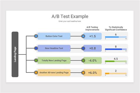 Ab Testing Powerpoint Template Nulivo Market