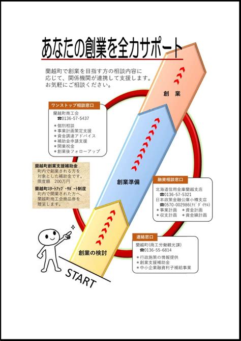創業支援ワンストップ相談窓口開設のお知らせ 蘭越町商工会