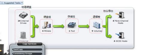 初识spdk，从spdk的软件架构到使用实操 知乎