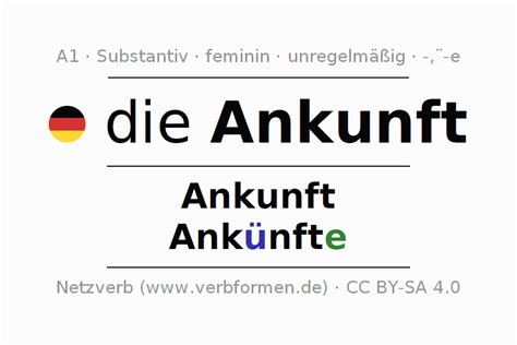 Deklination Ankunft Alle Fälle Des Substantivs Plural Und Artikel