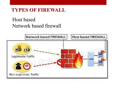 Firewall Ppt Ppt