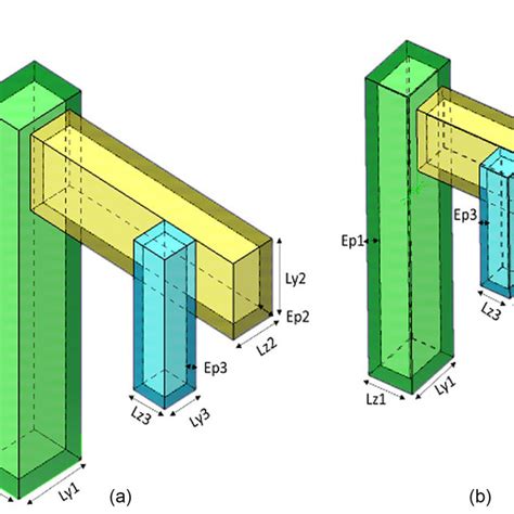 parametric model of an open loop architecture a and closed loop download scientific diagram