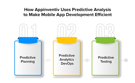 A Comprehensive 10 Minute Guide On Using Predictive Analytics For Mobile Apps