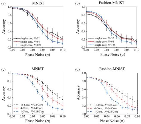 Photonics Special Issue Machine Learning In Photonics