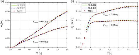 Stochastic Seismic Analysis Of Structures With Nonlinear Eddy Current Dampers Zhao Yu Huo