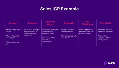 What To Know About Sales Efficiency Metrics How To Improve It And