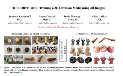ahsen khaliq on linkedin holodiffusion training a 3d diffusion model