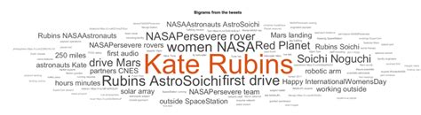 Blog Twitter Analysis In Matlab Matlab Helper