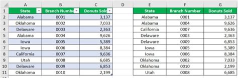 Excel SORT Function - How to Automatically Sort Data