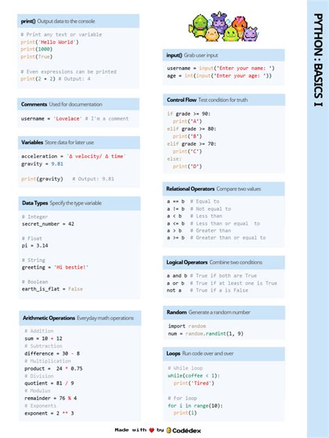 Python Hoja De Comandos Basicos Pdf Data Type Control Flow Python Hoja De Comandos Basicos Pdf Data Type Control Flow