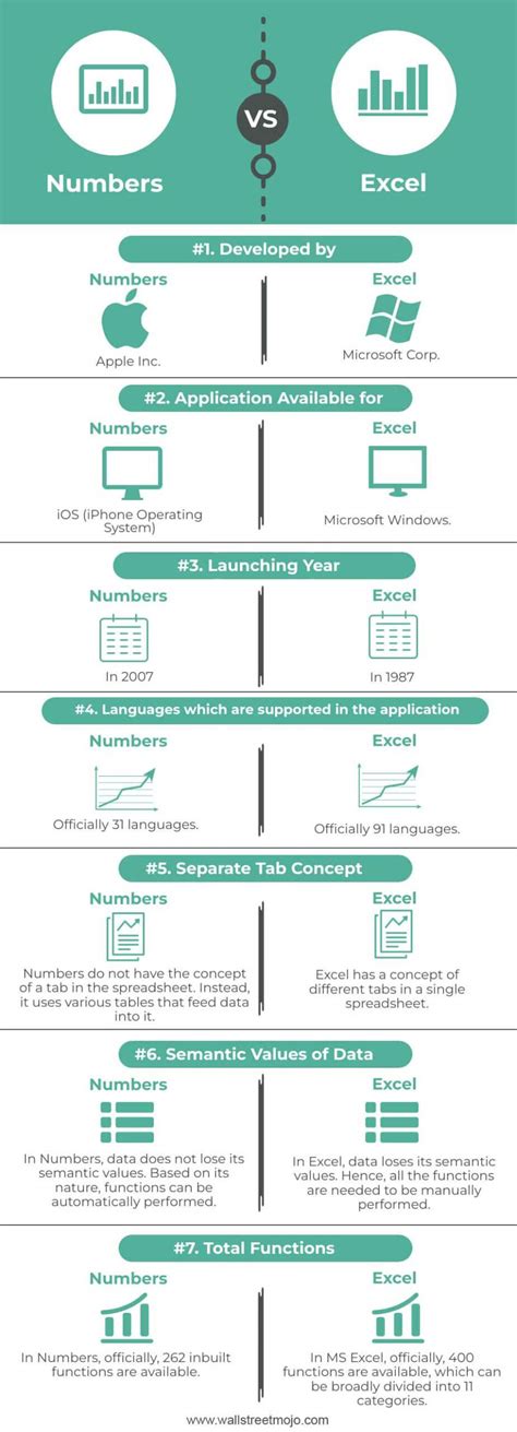 Apple Numbers Vs Excel What Is It Differences And Templates