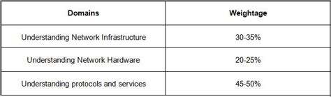 How Hard Do I Need To Study To Pass The Microsoft MTA 98 366 Exam Blog