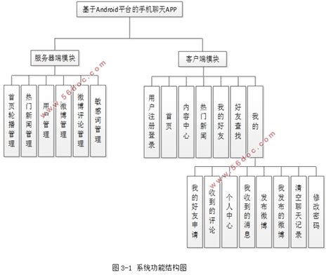 基于安卓android平台的手机聊天app的设计与实现mysql含录像java56设计资料网