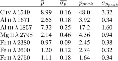 Bal Trough Polarization Download Table