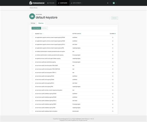 How To Harden Forgerock Access Manager Am For Production
