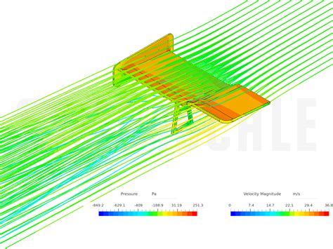 Coursera Project By Knatarajan Simscale