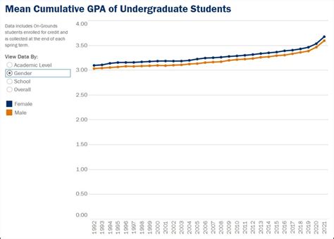 Uva Grade Inflation Has Accelerated Since 2018 The Jefferson Council