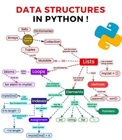 Pulkit Kumar On Linkedin Python Hcltech Hclsoftware Superchargingprogress Python