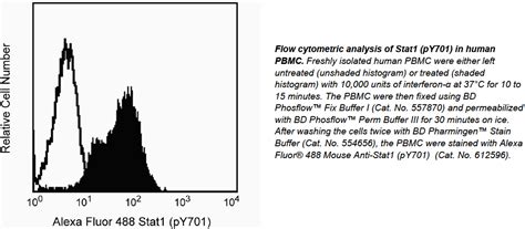 Phosflow Perm Buffer Iii 125ml 佑研匠簇网上商城
