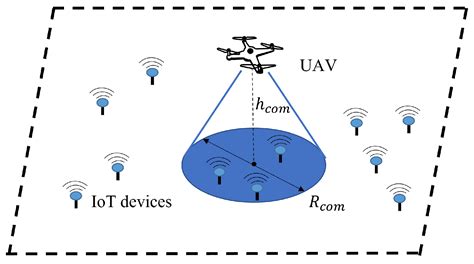 Efficient Trajectory Planning For Optimizing Energy Consumption And