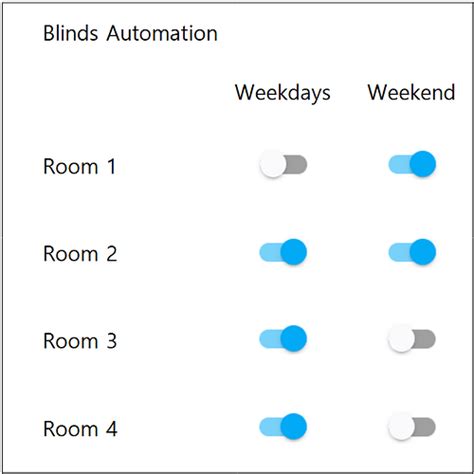 grid of input boolean frontend home assistant community
