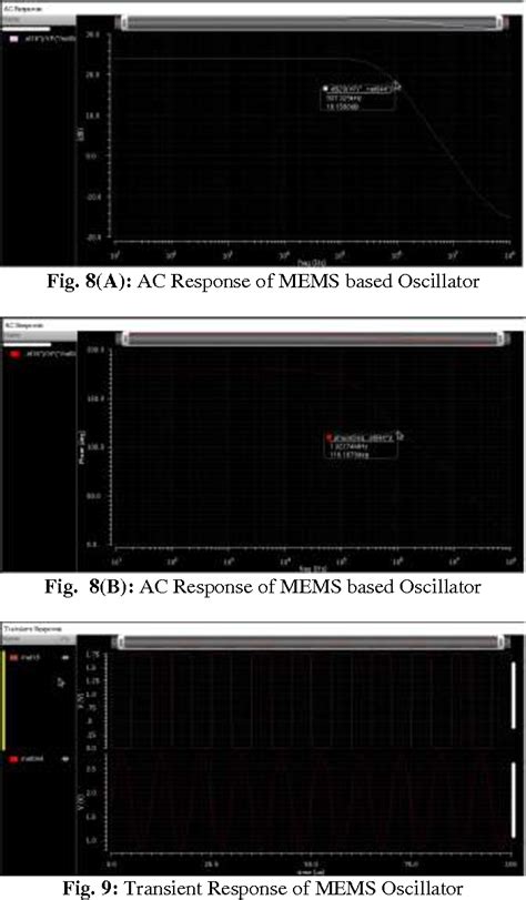Figure 6 From Design Of Mems Oscillator For High Frequency Application