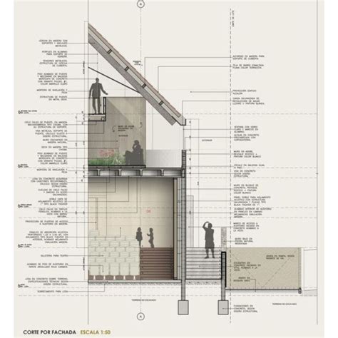 ¿qué Es Un Plano Topográfico Planimetría El Arqui Mx