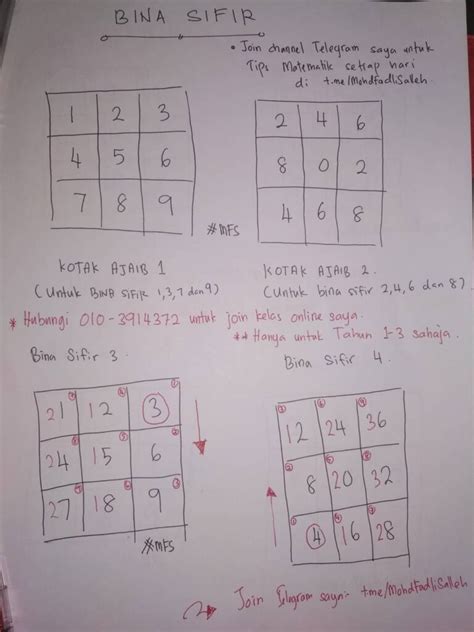 Formula Mahal Bina Sifir Cikgu Fadli Online