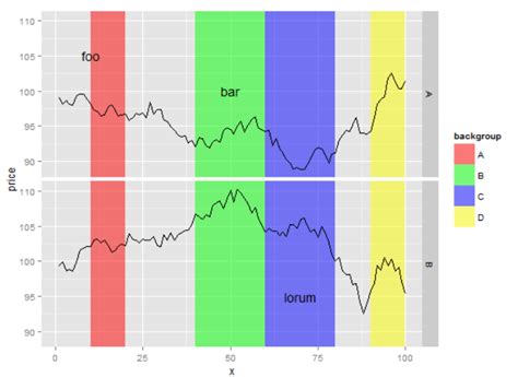 R Add Several Lines Of Variable Text In Fixed Positions To A Ggplot