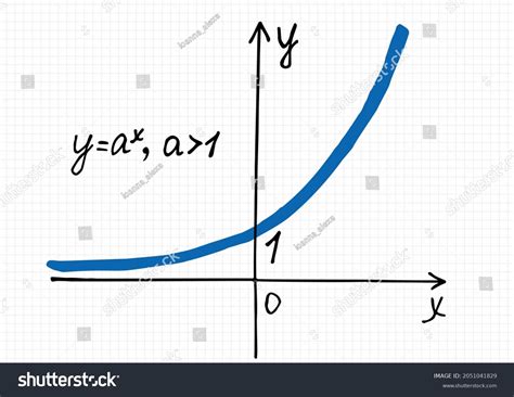 Handdrawn Graph Exponential Function Base Greater Stock Vector Royalty