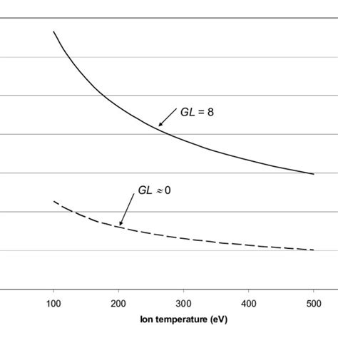 The Minimum Pulse Duration Associated With The Fourier Transform Limit Download Scientific
