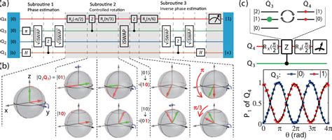 Figure 2 From Solving Systems Of Linear Equations With A