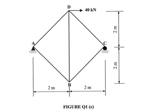 Solved C Figure Q1 C Shows A Statically Determinate Plane