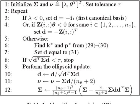 table 1 from resource allocation for ofdma cognitive radios under