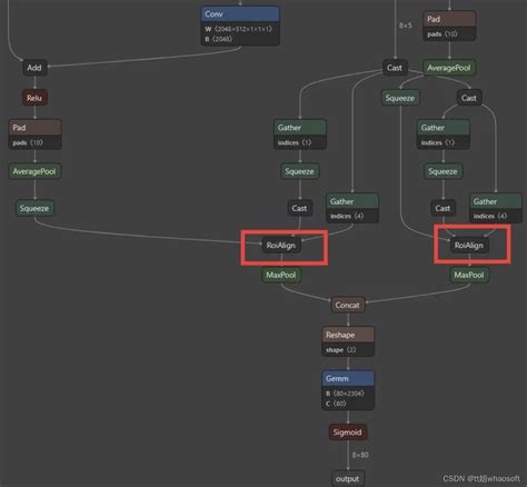 Slowfastpytorchvideolayersdistributed报错 Csdn博客