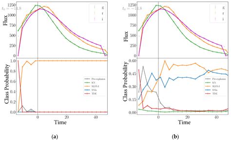 Tlw A Real Time Light Curve Classification Algorithm For Transients Based On Machine Learning