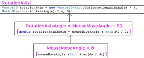 Wpf 3d Solid Wireframe Transform