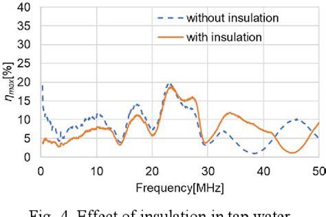 Figure 4 From Capacitively Coupled Wireless Power Transfer To Sailings Ships Semantic Scholar