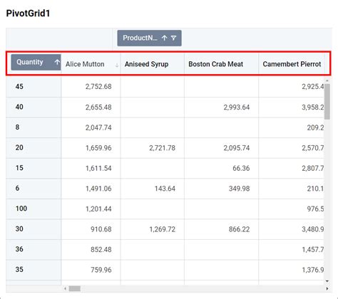 Pivot Table Visual Embedded Bi Widget Bold Bi Learning